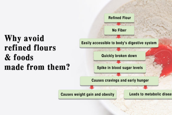 Be Food Wise - Dietcare Nutrition