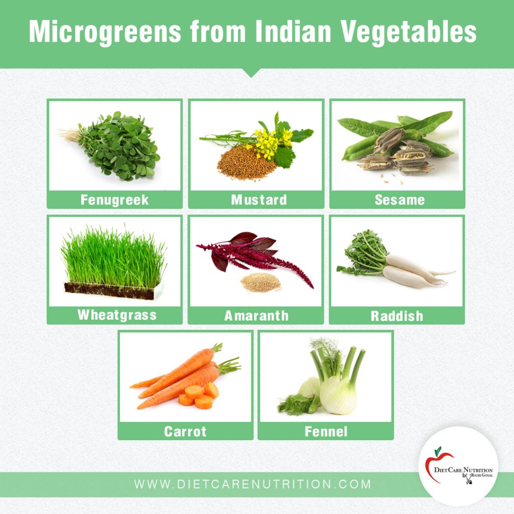 Microgreens - The Nutritional Power Bombs