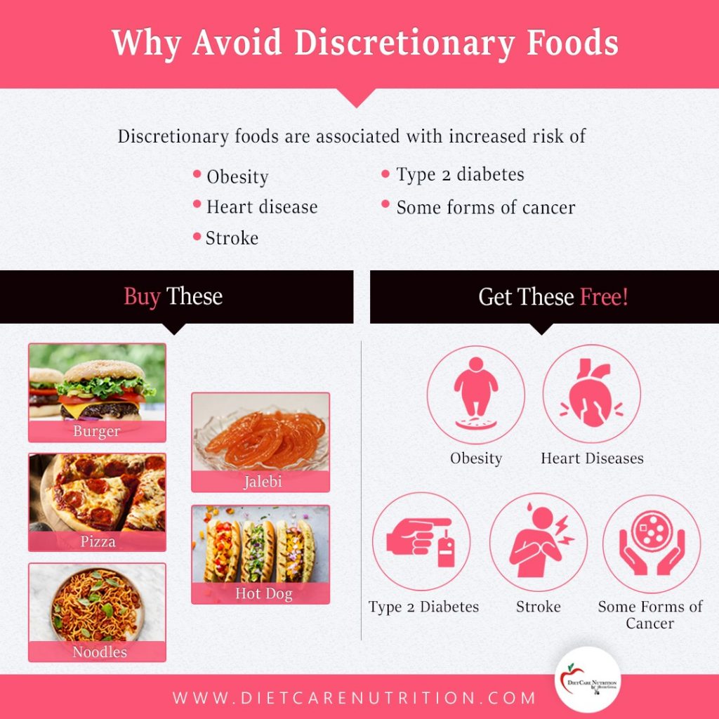 Why avoid Discretionary Foods